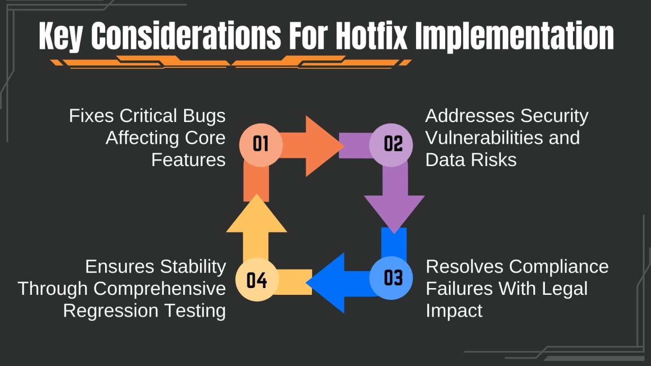 Understanding Hotfixes: How They Solve Critical Software Bugs
